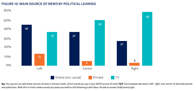 Reuters 2018 Dijital Haberler Raporu'nun Türkiye Özel Eki yayımlandı ...