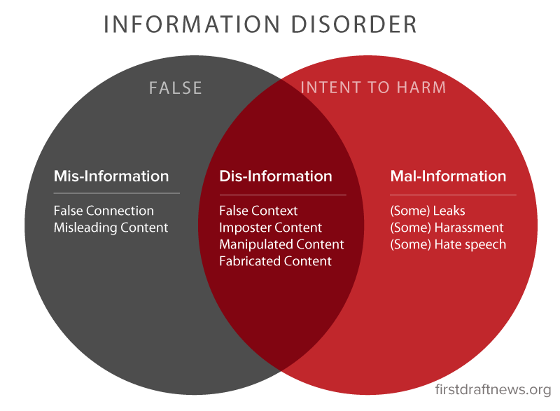 Understanding information disorder: three pillars for a new framework ...